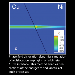 Fundamental Understanding of Interface-Defect Interactions | Irene ...
